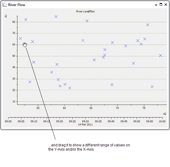 X-Y Plots Guide - Pan the Axes on an X-Y Plot (Using X-Y Plots)